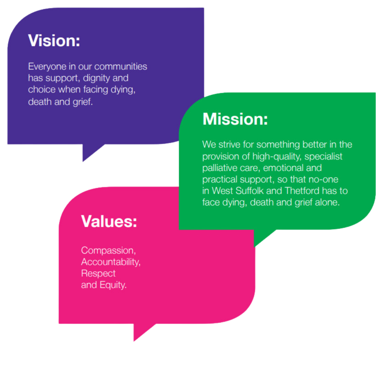 vision-mission-values - St Nicholas Hospice Care website